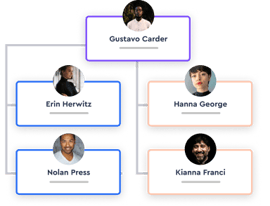 Org Design Software Features - Functionly